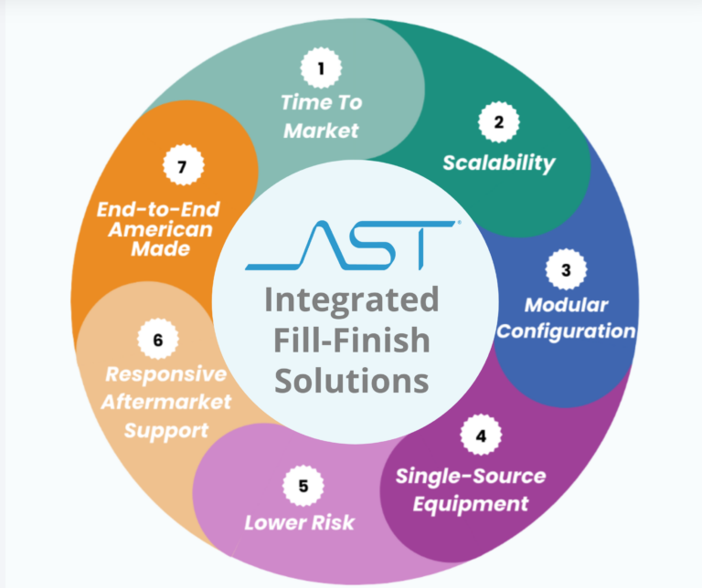 Aseptic Filling Machines - Aseptic Filling Machine Manufacturer | AST